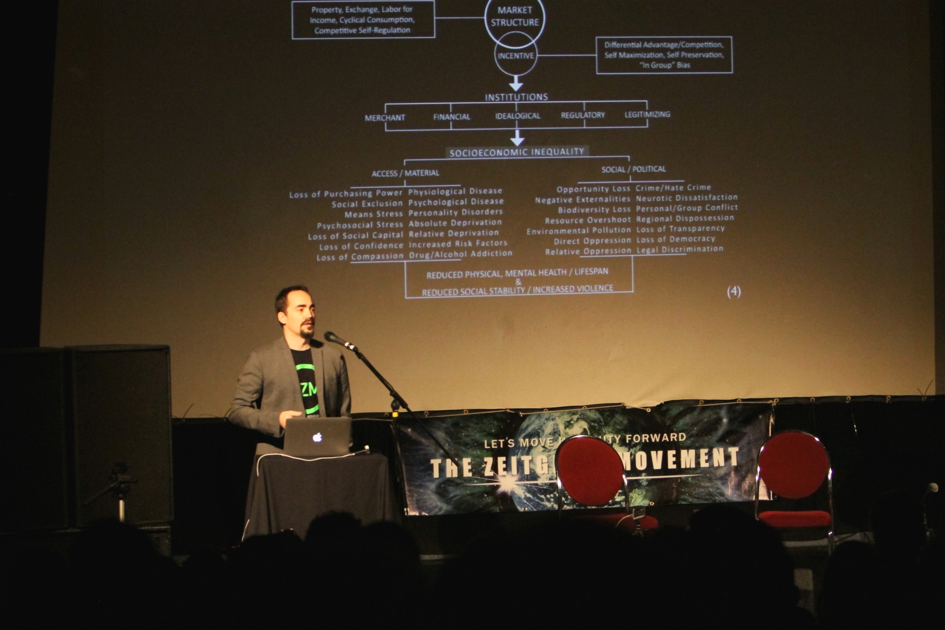 The Zeitgeist Movement Australian Chapter